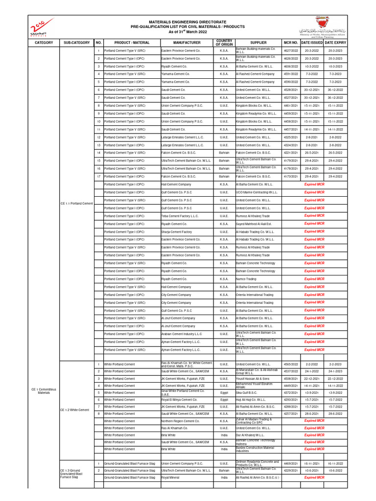 Pre-Qualification List For Civil Materials As of 31 March 2022 | PDF ...