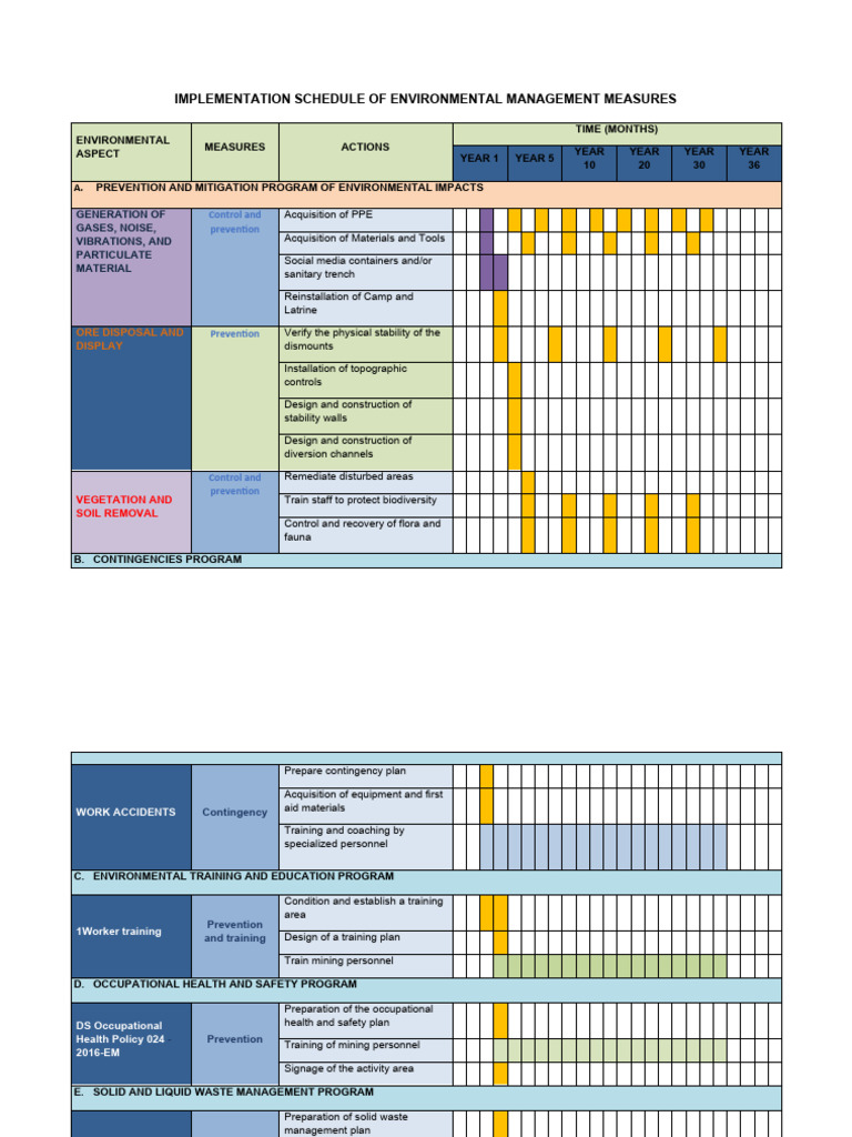 Environmental Measures Schedule | PDF | Waste | Waste Management