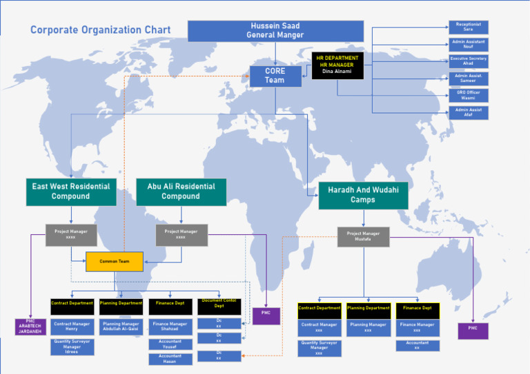 Corporate Org. Chart Rev 01 | PDF
