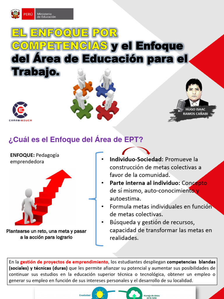 Enfoque - Del Área de EPT | PDF | Iniciativa empresarial | Economias