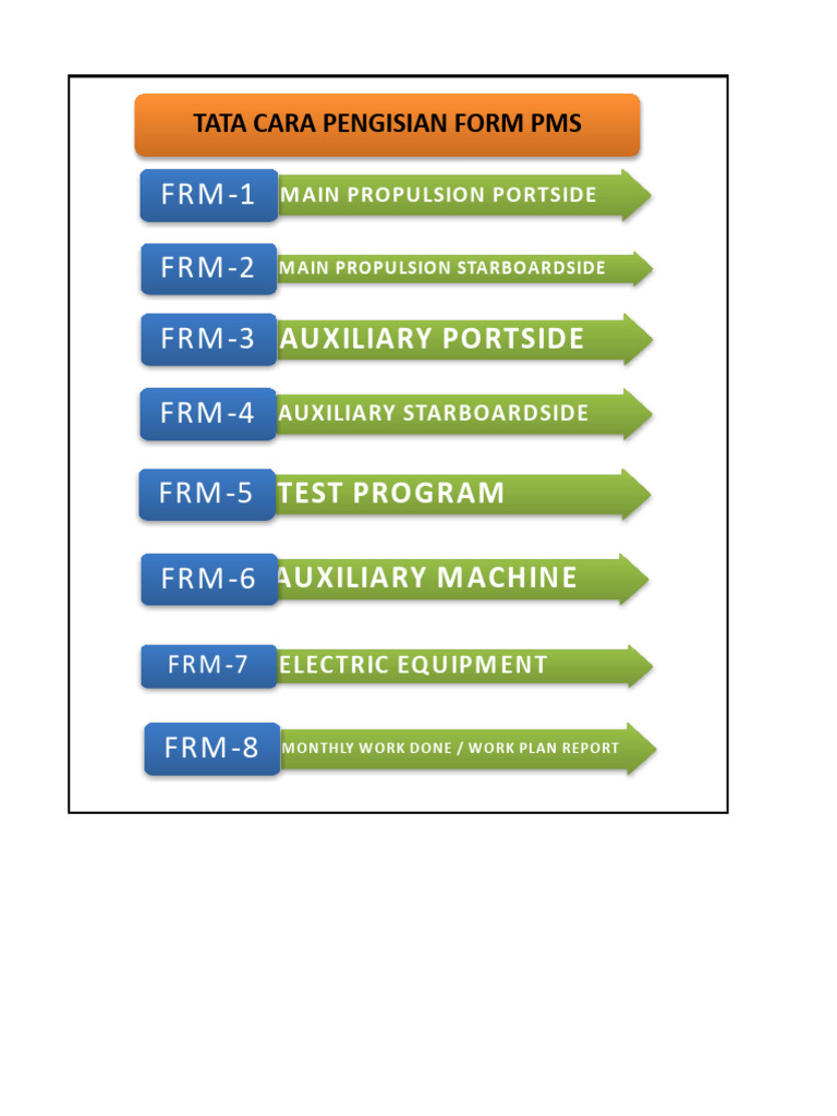 PMS Report Tb. Champ | PDF | Pump | Mechanical Engineering