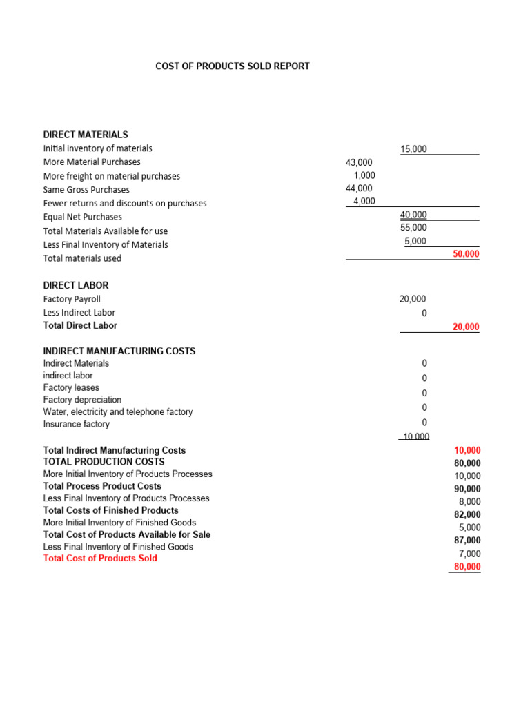 Cost of Goods Sold Report - Detailed Outline | Download Free PDF | Cost ...