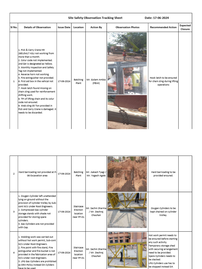 Site Safety Observation Report 20230617 | PDF | Personal Protective ...