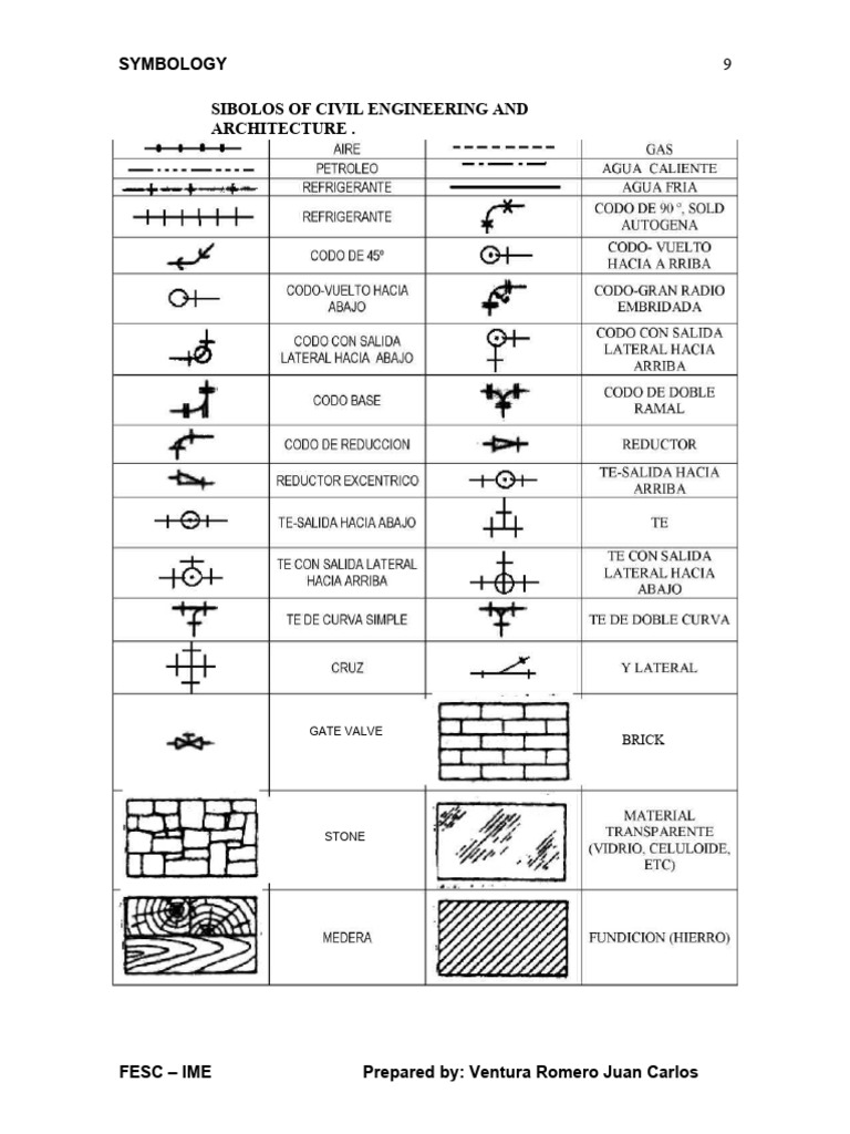 Civil Engineering Symbols | Download Free PDF | Water Heating | Bathroom
