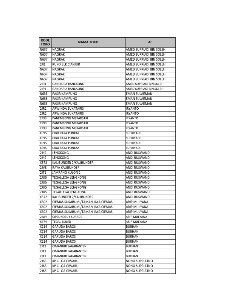 Cek LPB Benfarm | PDF