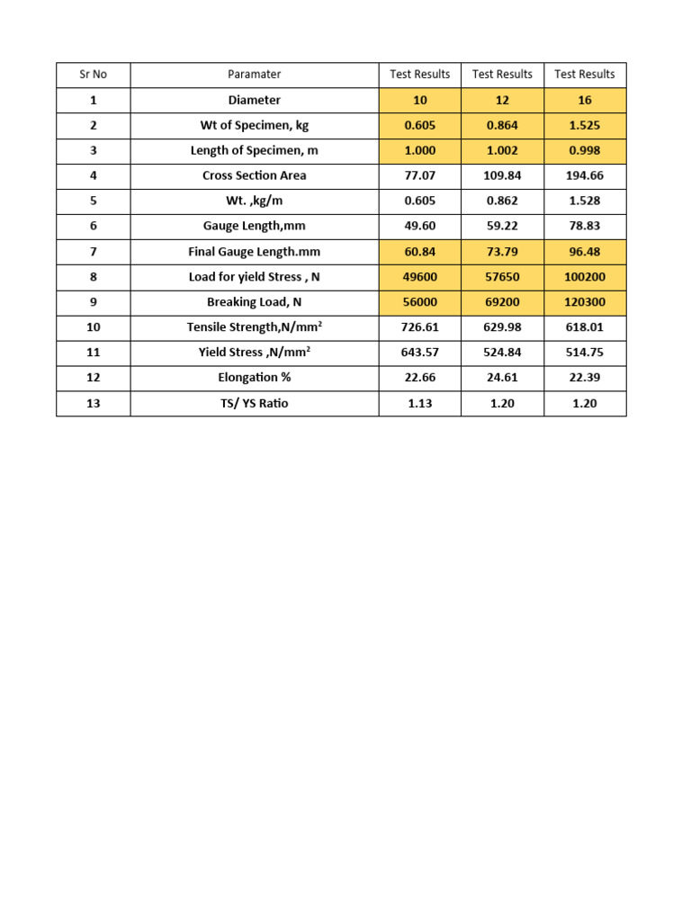 Steel Calculation 1 | PDF | Ultimate Tensile Strength | Yield (Engineering)