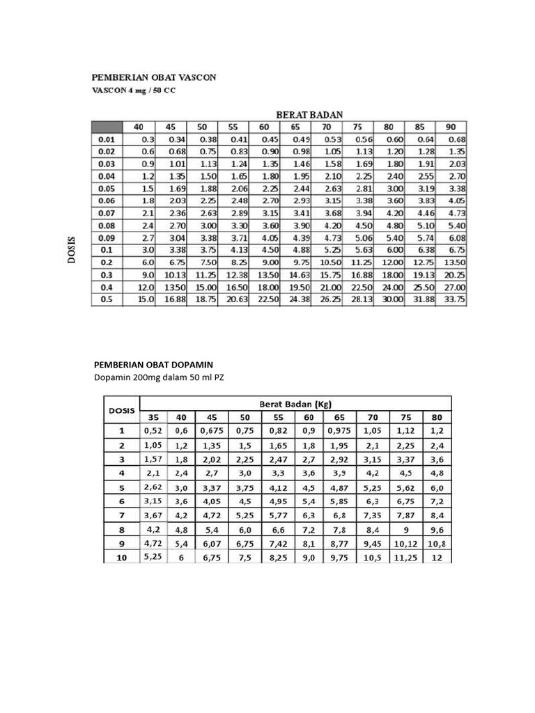 Tabel Dosis | PDF
