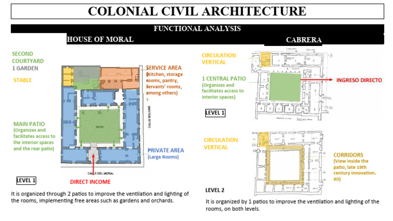 Functional Analysis Pdf Culture Of Queensland Queensland Heritage
