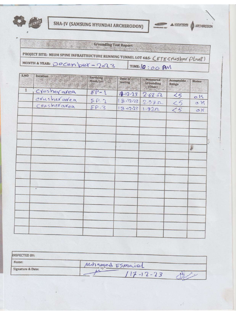 Grounding Test Report | PDF