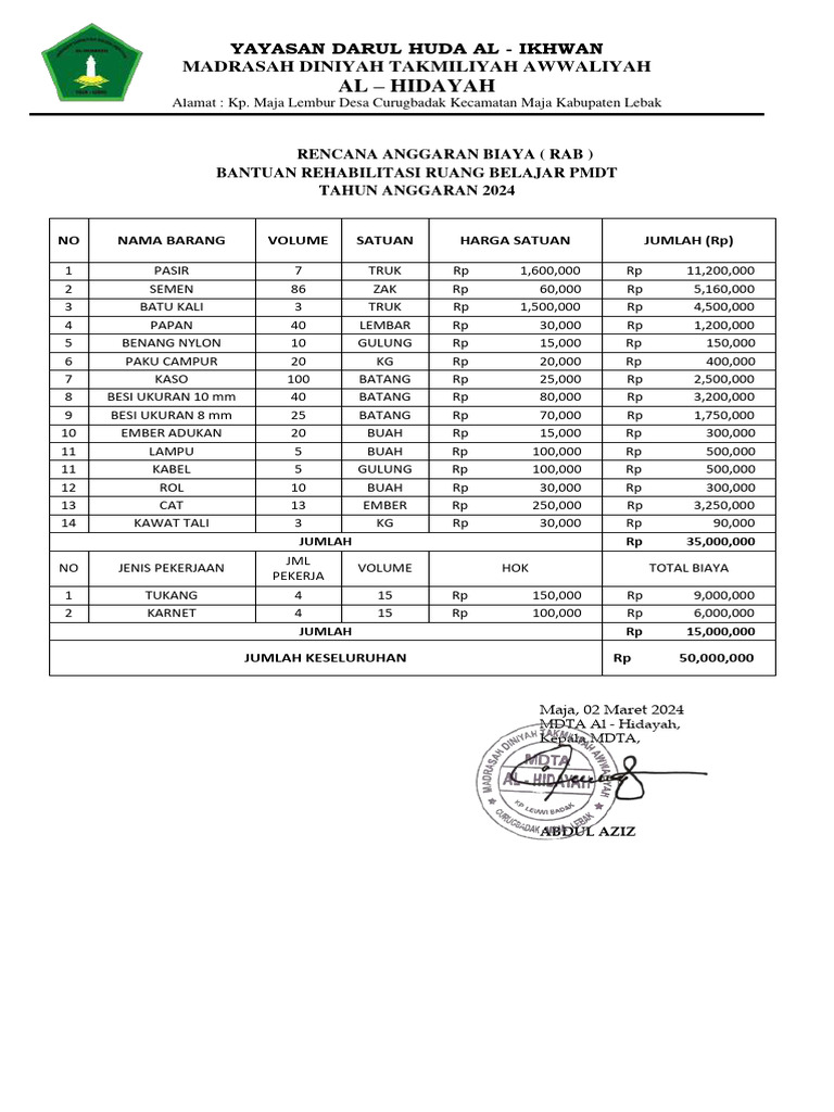 RAB Rehabilitasi Ruang Belajar 2024 | PDF | Griya & Taman