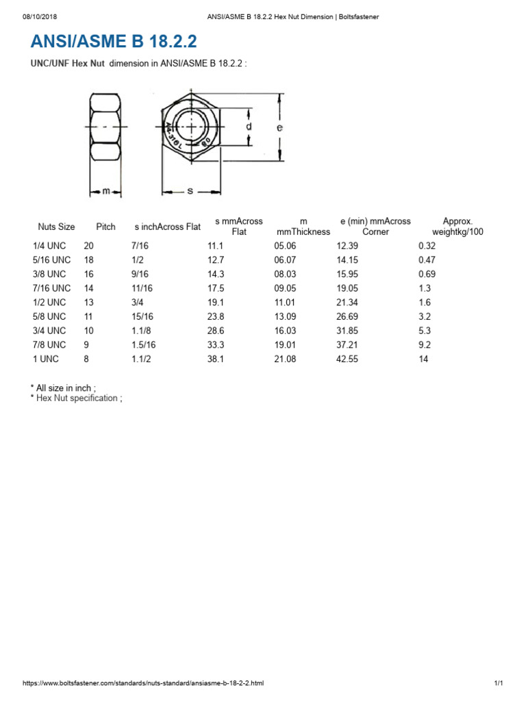 ANSI - ASME B 18.2.2 Hex Nut Dimension - Boltsfastener | PDF