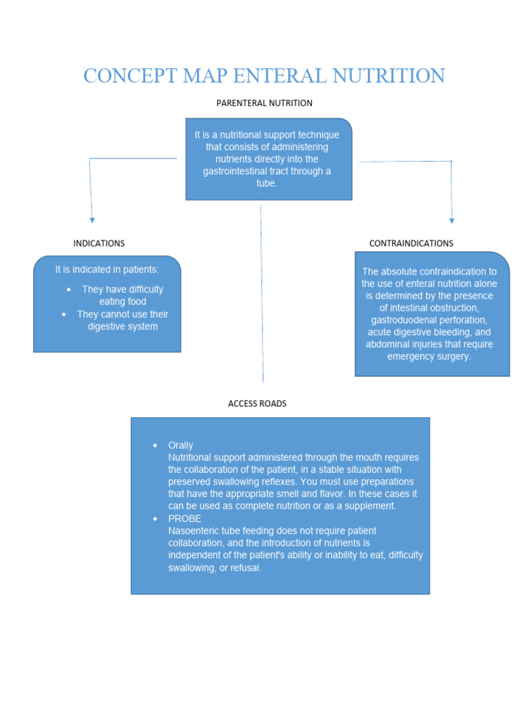 Conceptual Map Enteral Nutrition | PDF | Gastroenterology | Diseases ...