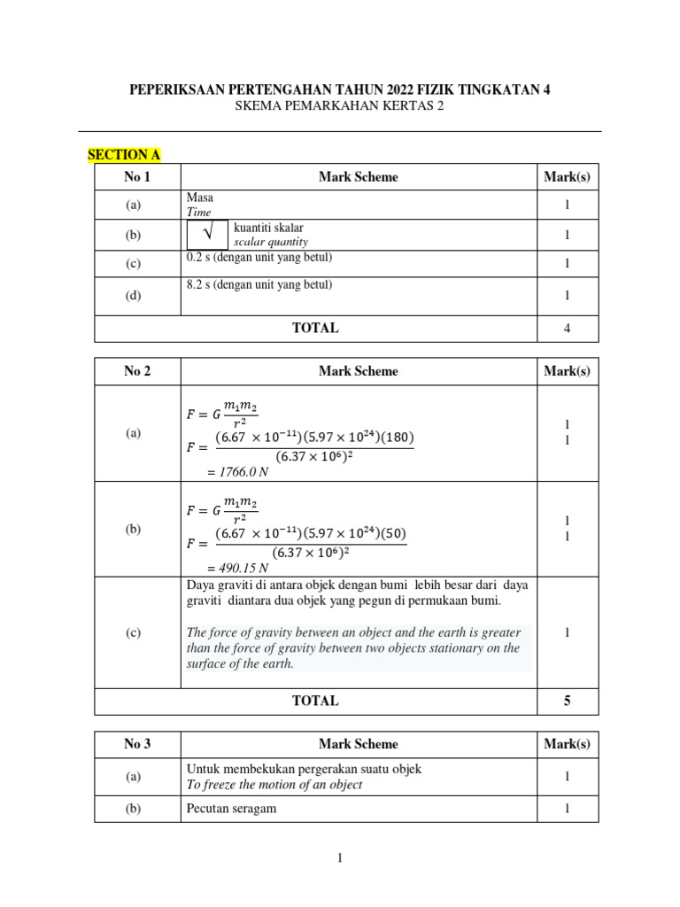 Fizik F4 K2 PPT 2022 Skema | PDF