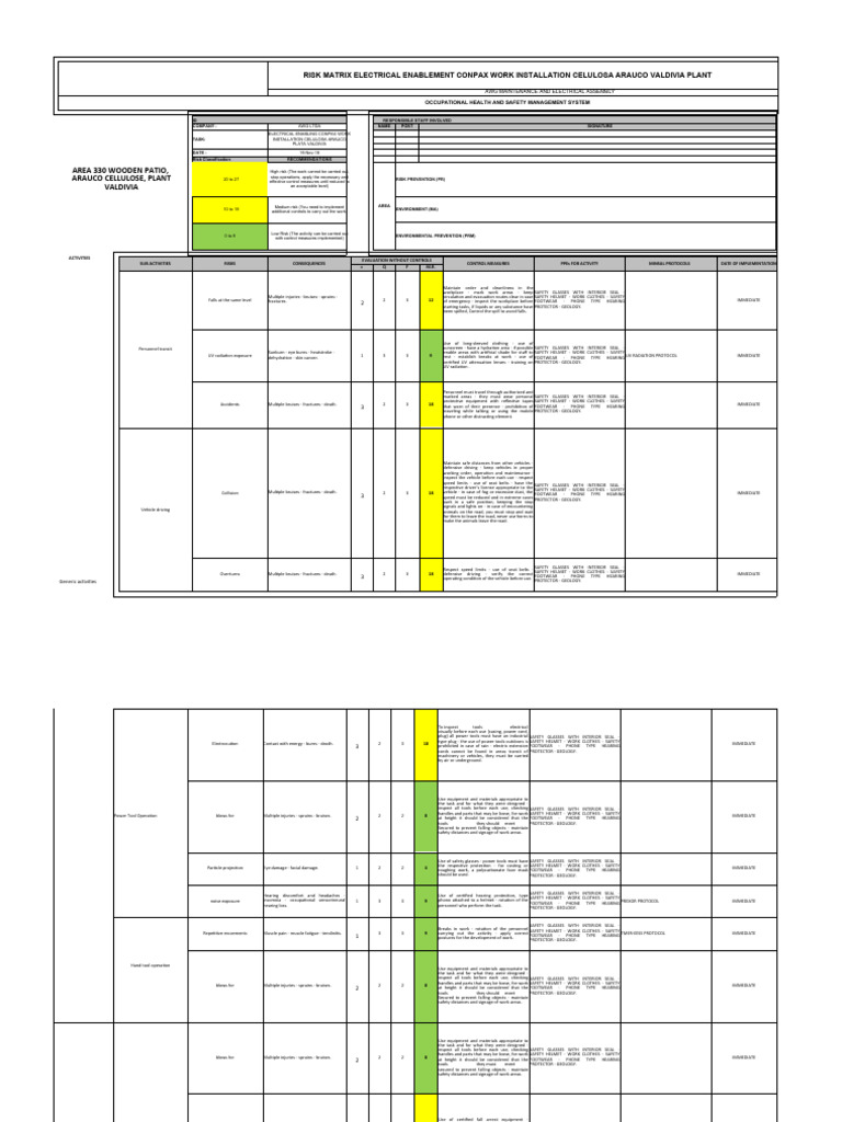 Risk Matrix and Hazard Assessment Arauco Pulp Works Facility Valdivia ...