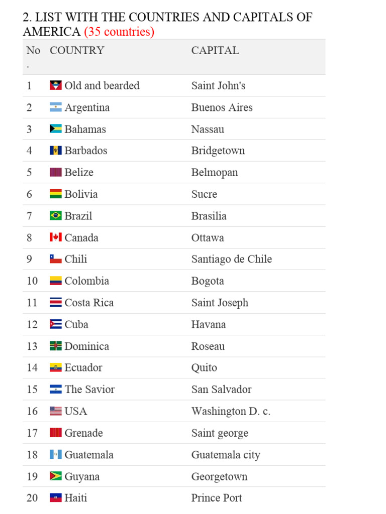 Countries - Capitals | PDF | Africa | International Relations