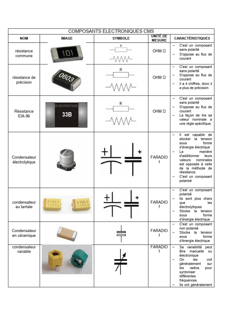 Composants Électroniques CMS | PDF | Diode | Inducteur