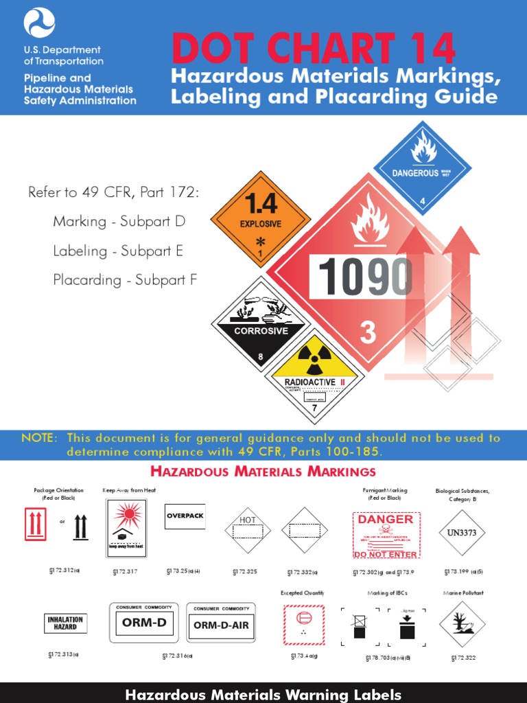dot-chart-14-dangerous-goods-flammability