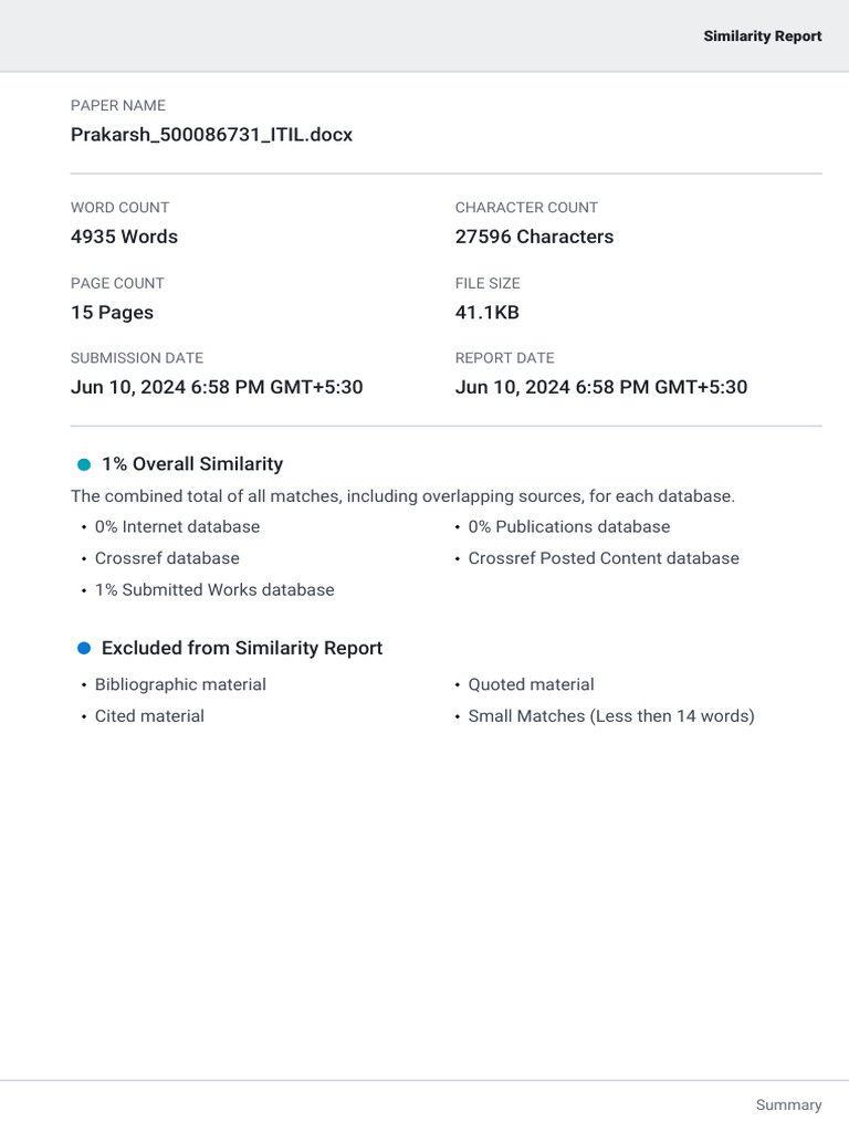 Prakarsh 500086731 ITIL | PDF | Dumping (Pricing Policy) | Business