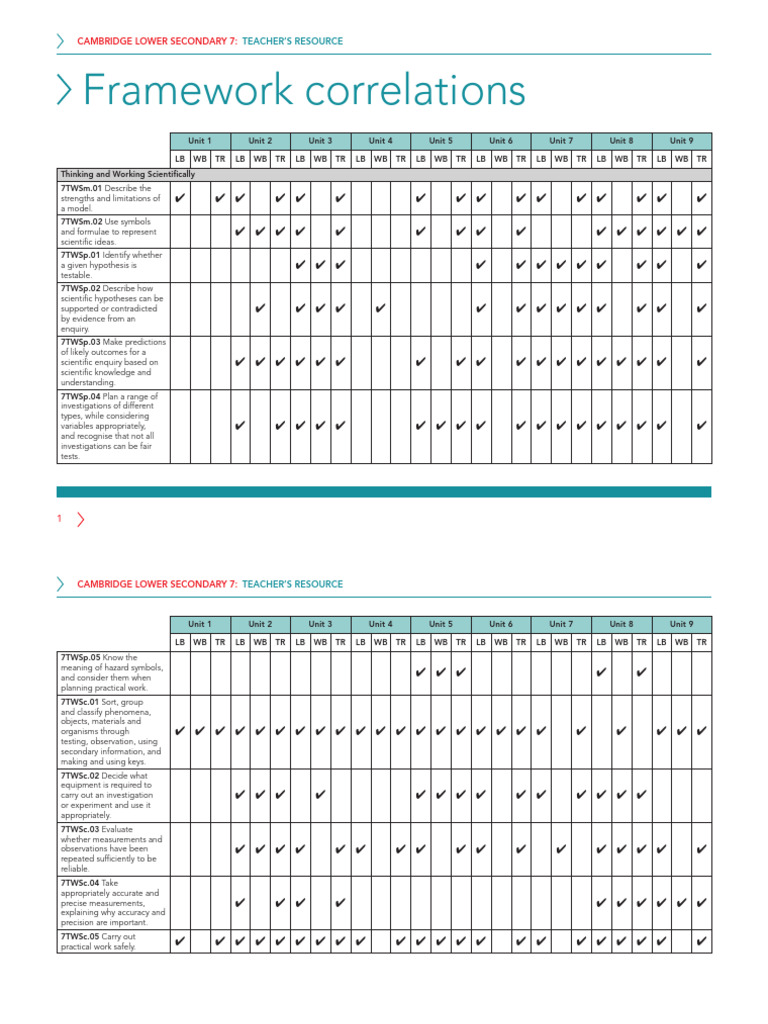 Lower Secondary Science 7 Curriculum Framework Correlation | PDF | Chemical Substances | Cell ...