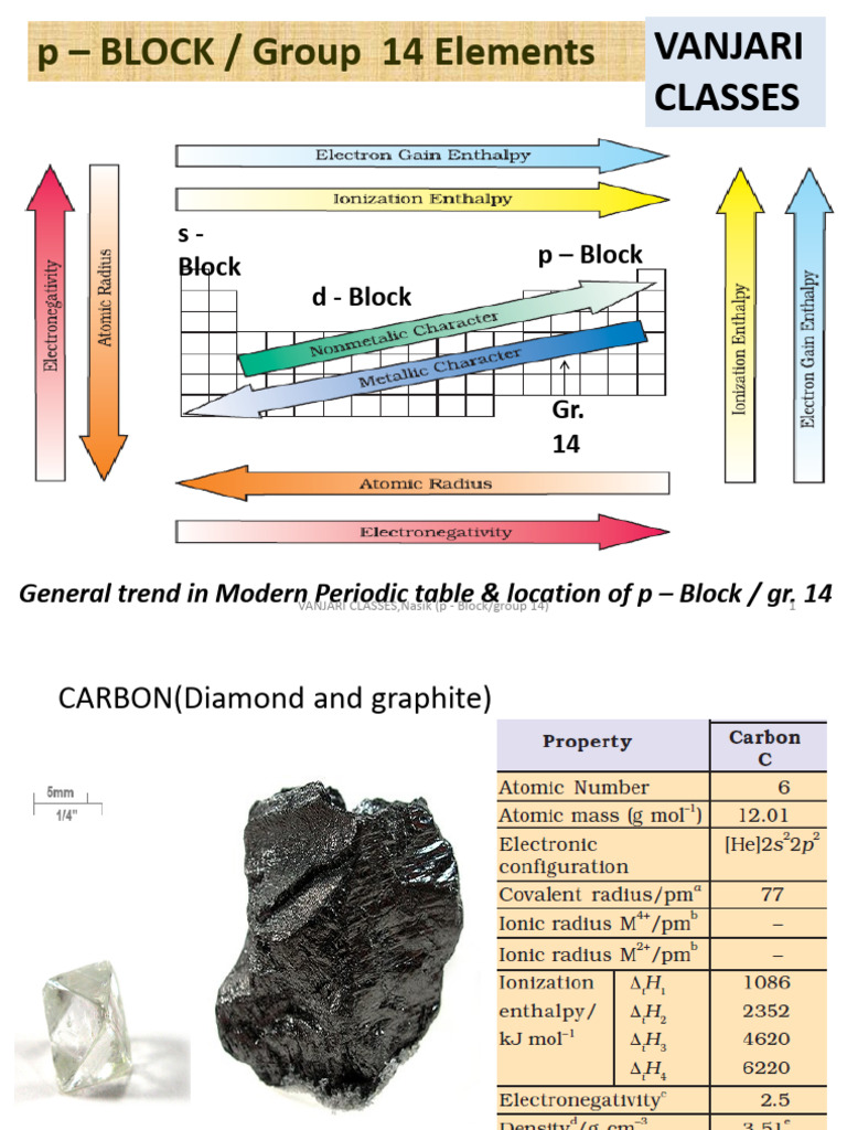 Group 14 Elements in the Periodic Table | PDF | Germanium | Silicon