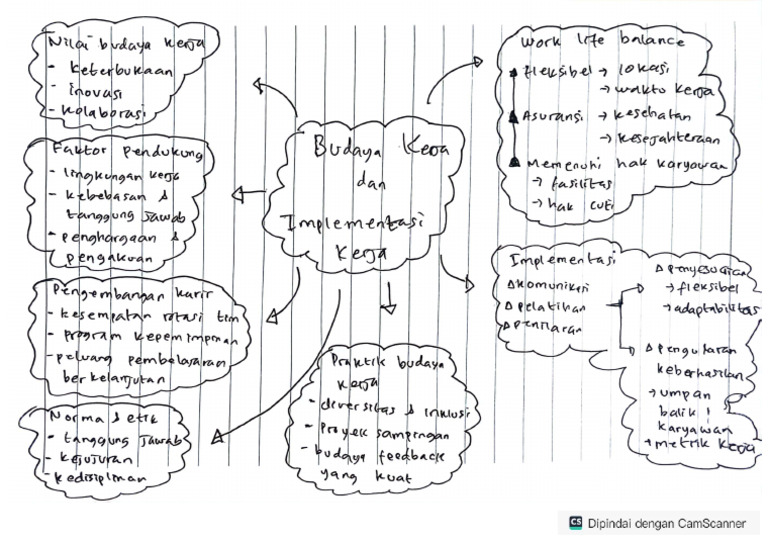Lovita_202114500559_Tugas PO_1 | PDF