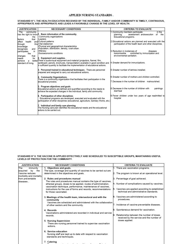 Community Nursing Standards | PDF | Nursing | Vaccines