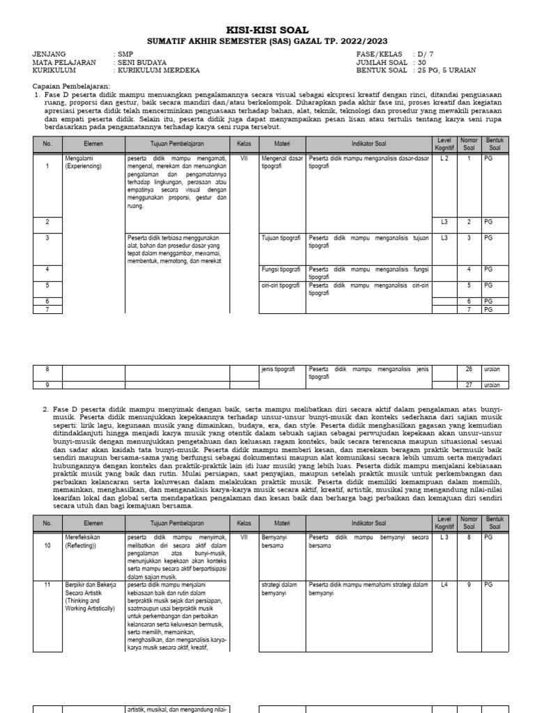 Kisi-Kisi Seni Budaya Kelas 7 2023-2024 | PDF