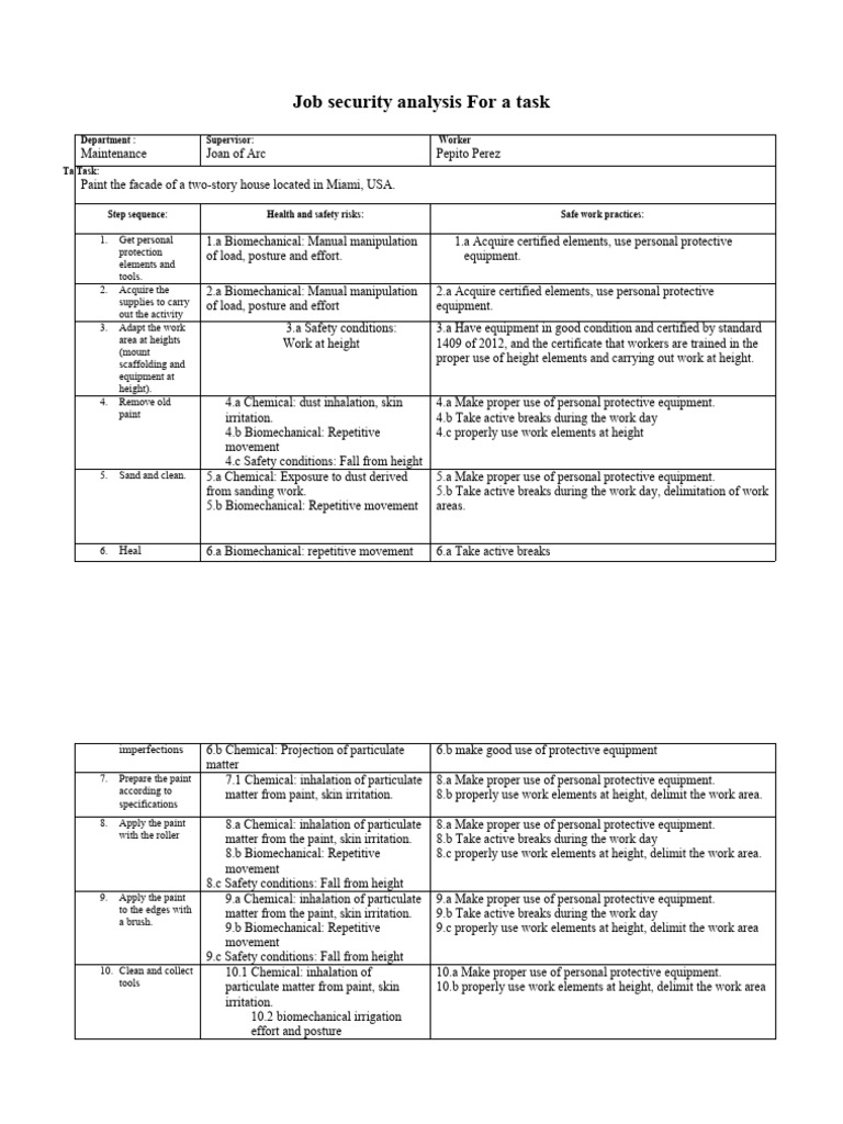 Job Security in House Painting Tasks | PDF | Personal Protective ...