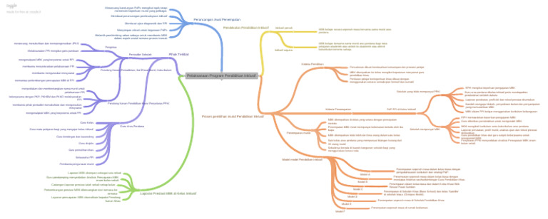 Pelaksanaan Program Pendidikan Inklusif | PDF