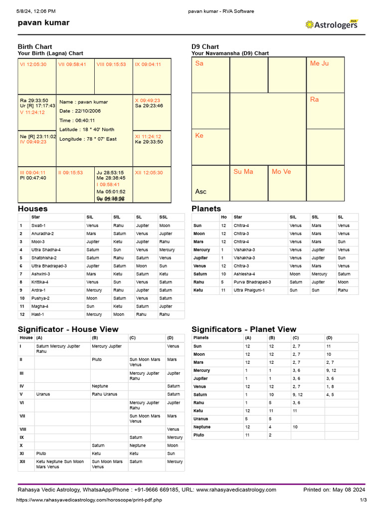 Pavan Kumar - RVA Software | PDF | Planets In Astrology | Planets