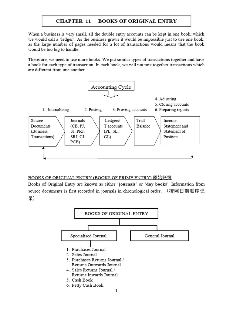 Chapter 11 Books of Original Entry and Ledger | PDF | Payments | Debits ...