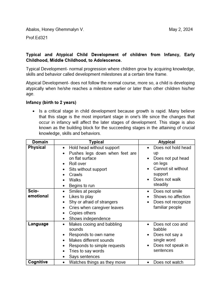 PROFED | PDF | Adolescence | Child Development PROFED | PDF | Adolescence | Child Development