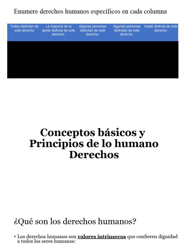 Conceptos y Principios Básicos de Los Derechos Humanos | PDF | Derechos humanos | Convenio ...