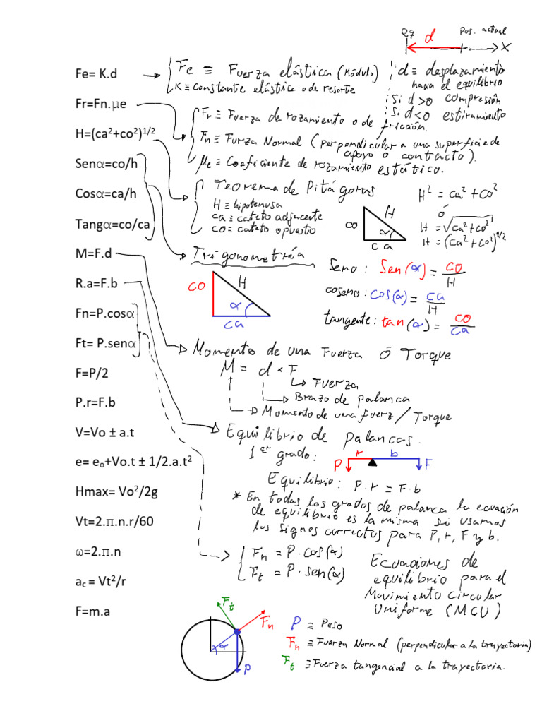 Listado de Fórmulas - Física - M1 y M2 - Annotated | PDF | Arte