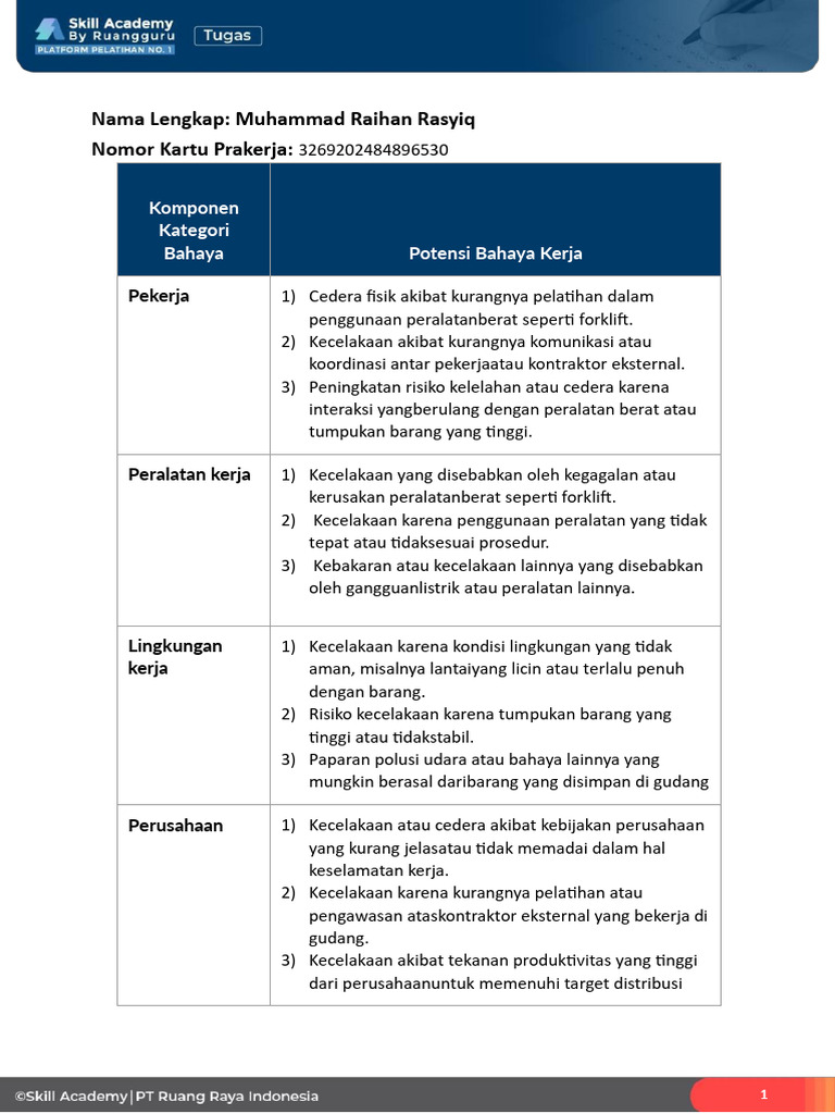 Job Safety Analysis - Muhammad Raihan Rasyiq | PDF
