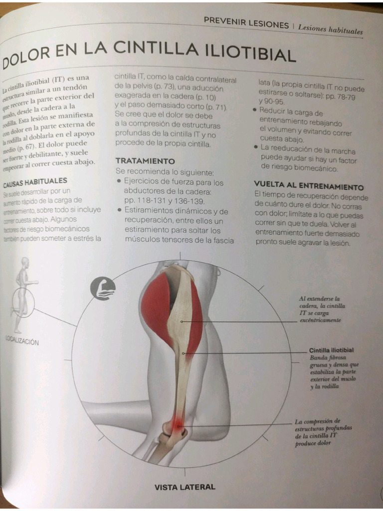 Dolor en Cintilla Iliotibial | PDF