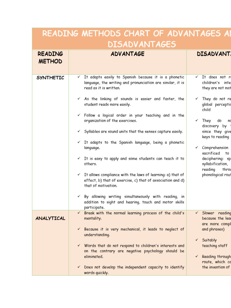 Reading Methods Table of Advantages and Disadvantages | Download Free PDF | Learning | Syllable