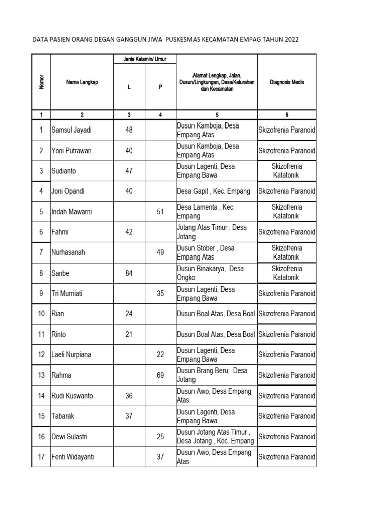 Maret Capor Ikk, Lap Pasung, Lap Bulanan Dan Baseline PKM Empang 2024 ...