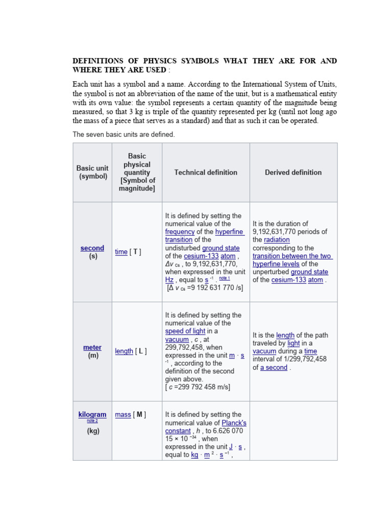 Definitions of Physics Symbols What They Are For and Where They Are ...