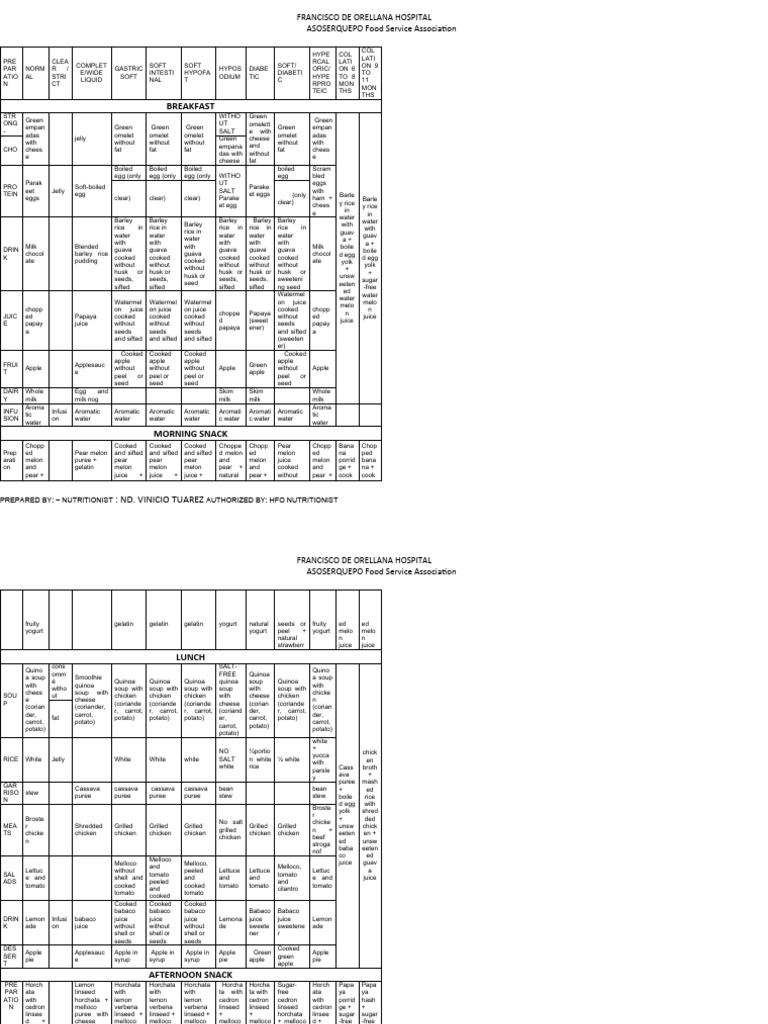 Menu Cycle For A Hospital | PDF | Fruit Preserves | Grilling