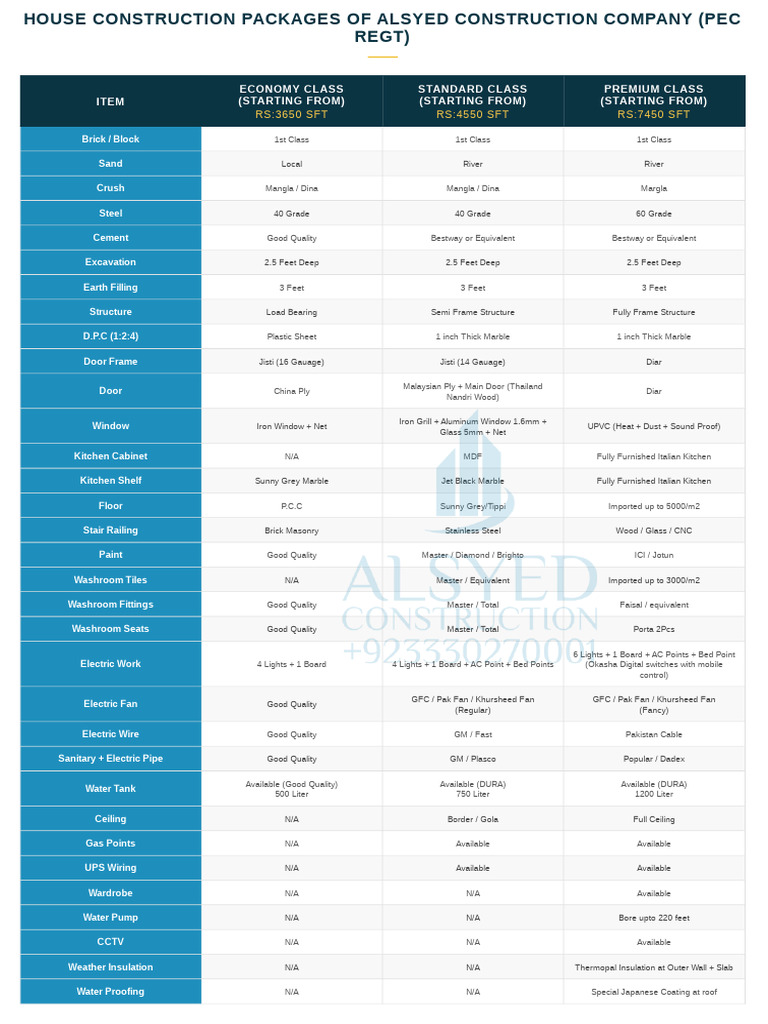 Alsyed Construction Rates As of 21 September 2023 | PDF | Cost ...