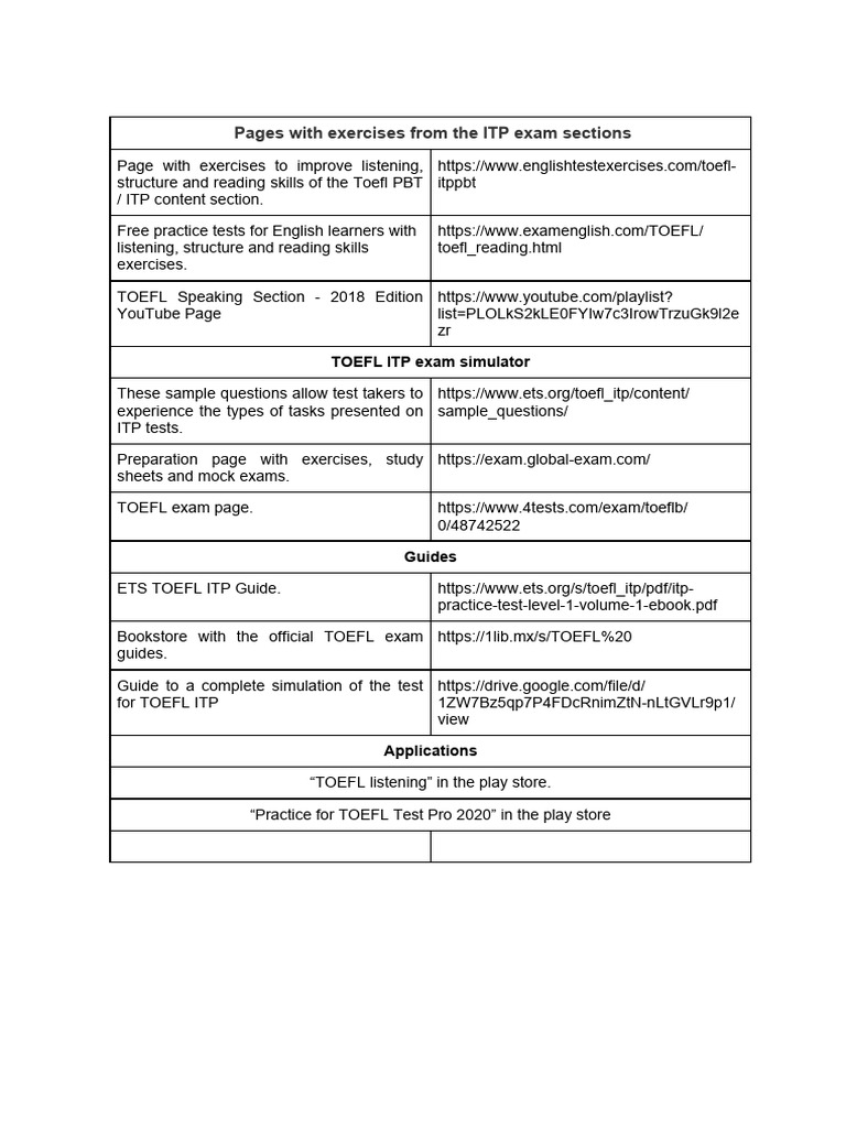 Pages With Exercises of The Sections of The ITP Exam | PDF