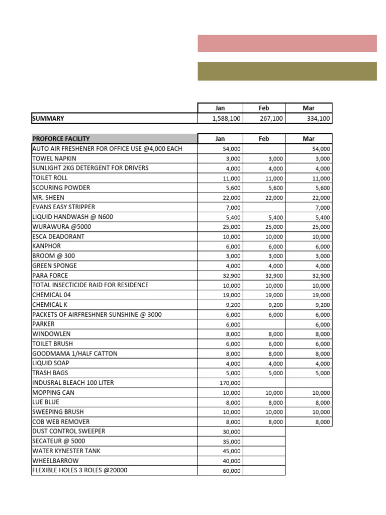 Budget Collation New Input Admin Department | PDF | Printer (Computing ...