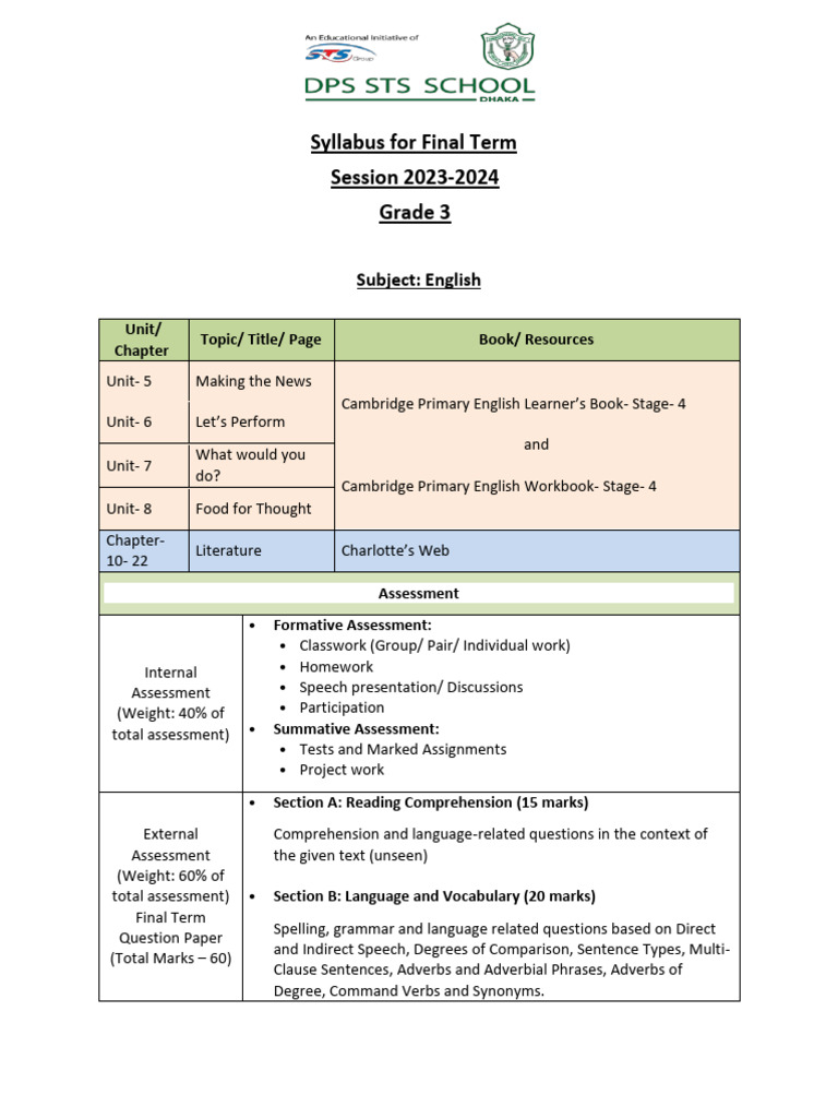 Grade 3 Final Term Syllabus 2023 24 | PDF | Educational Assessment ...