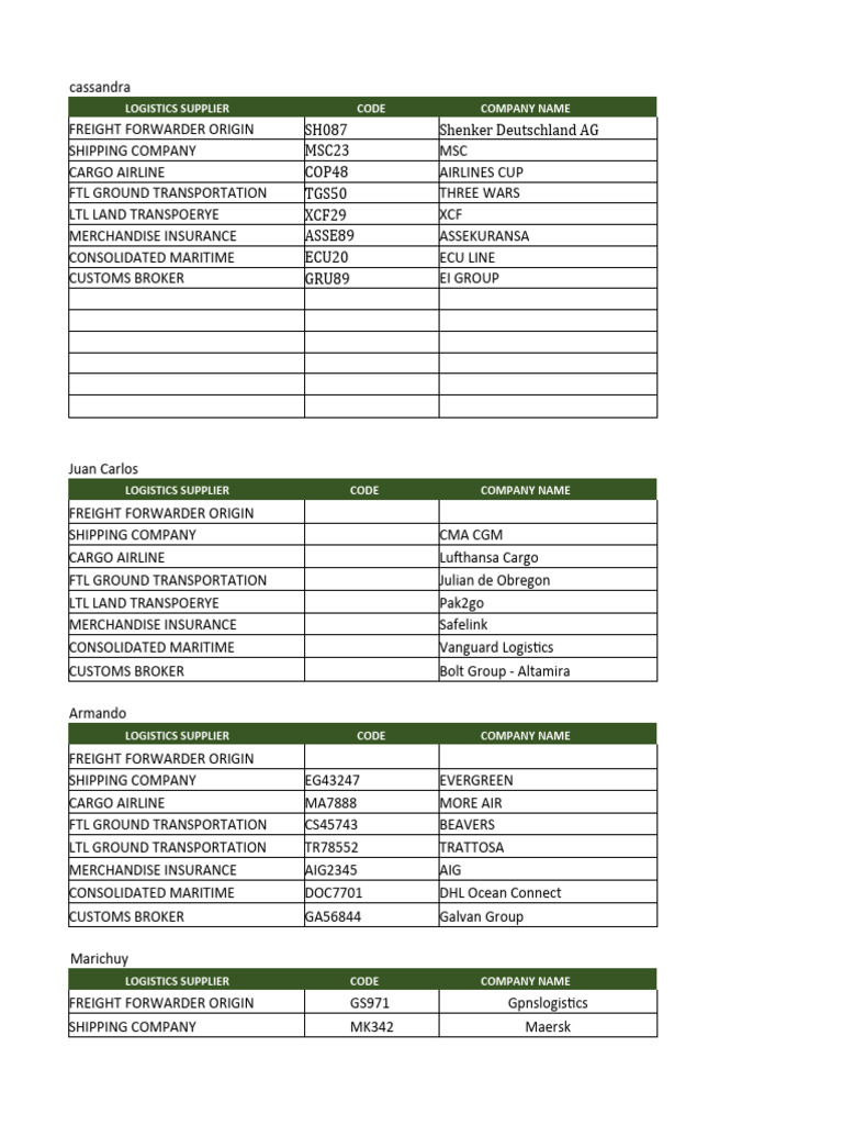 Logistics Suppliers Database | PDF | Cargo | Telephone
