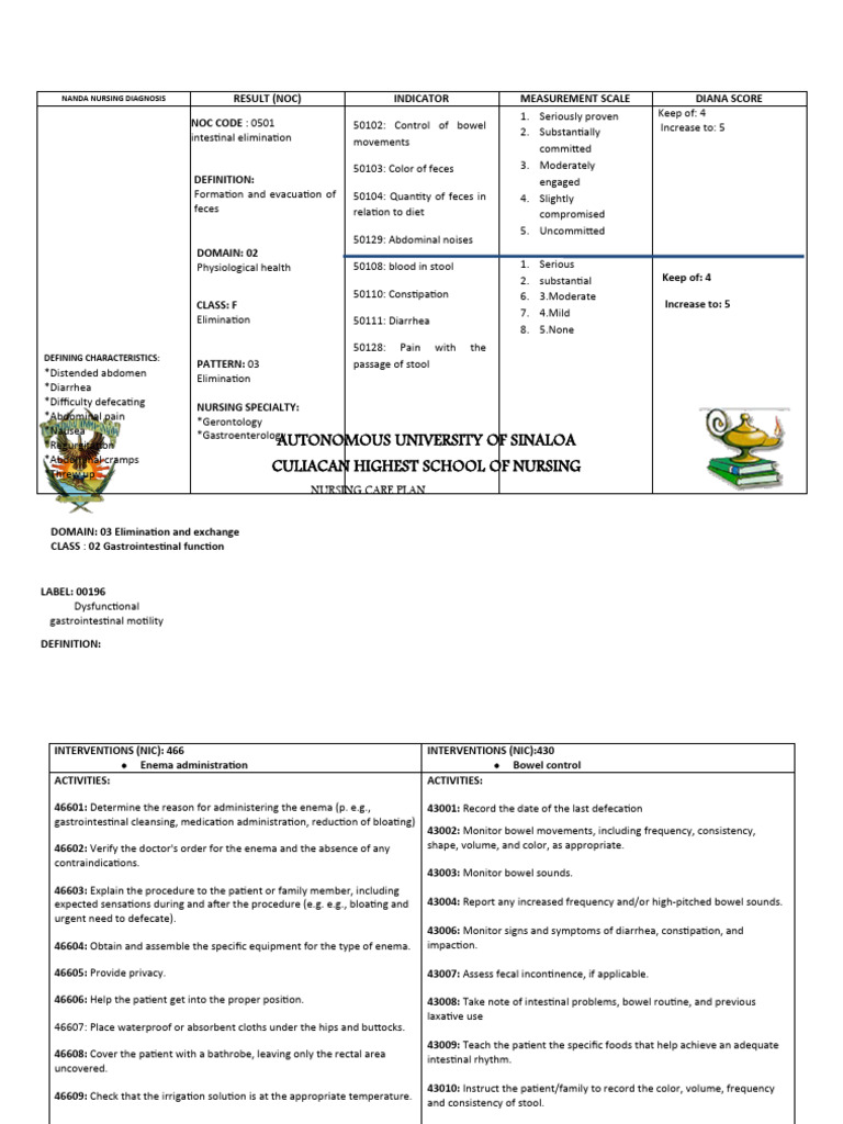 CARE PLAN - CODE-00196 - GASTROINTESTINAL MOTILITY Mirrraa | Download ...