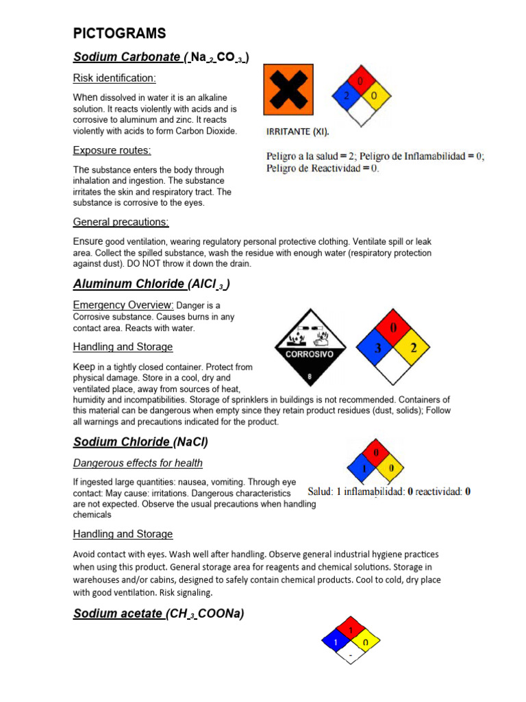 Pictograms | PDF | Ammonia | Vomiting
