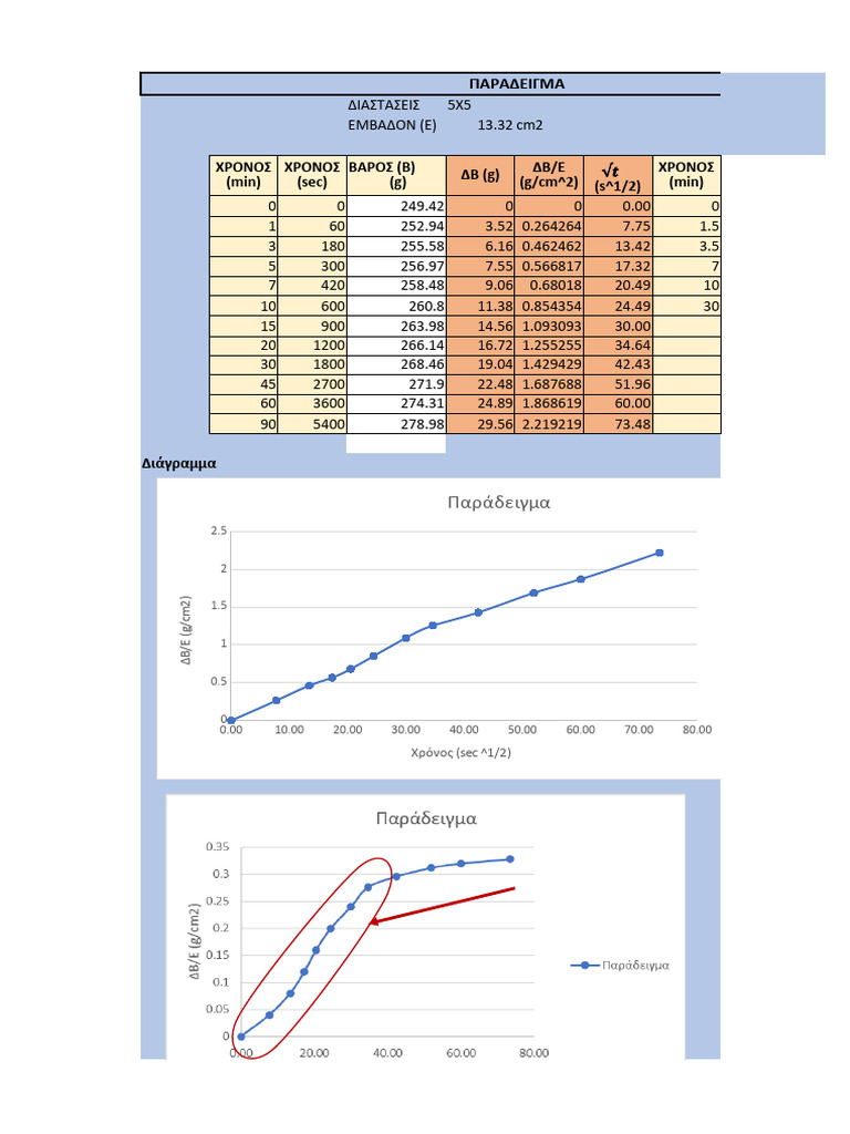 ΠΕΙΡΑΜΑ ΤΡΙΧΟΕΙΔΟΥΣ ΑΝΑΡΡΙΧΗΣΗΣ | PDF