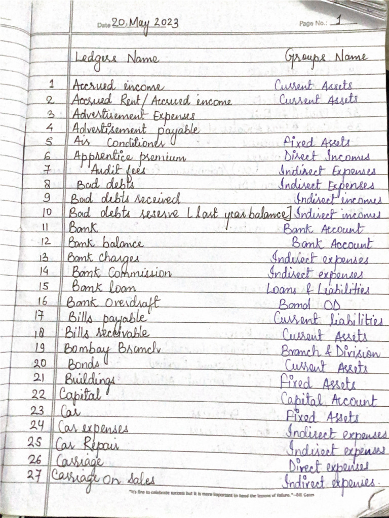 Ledger Group For Tally Students | PDF