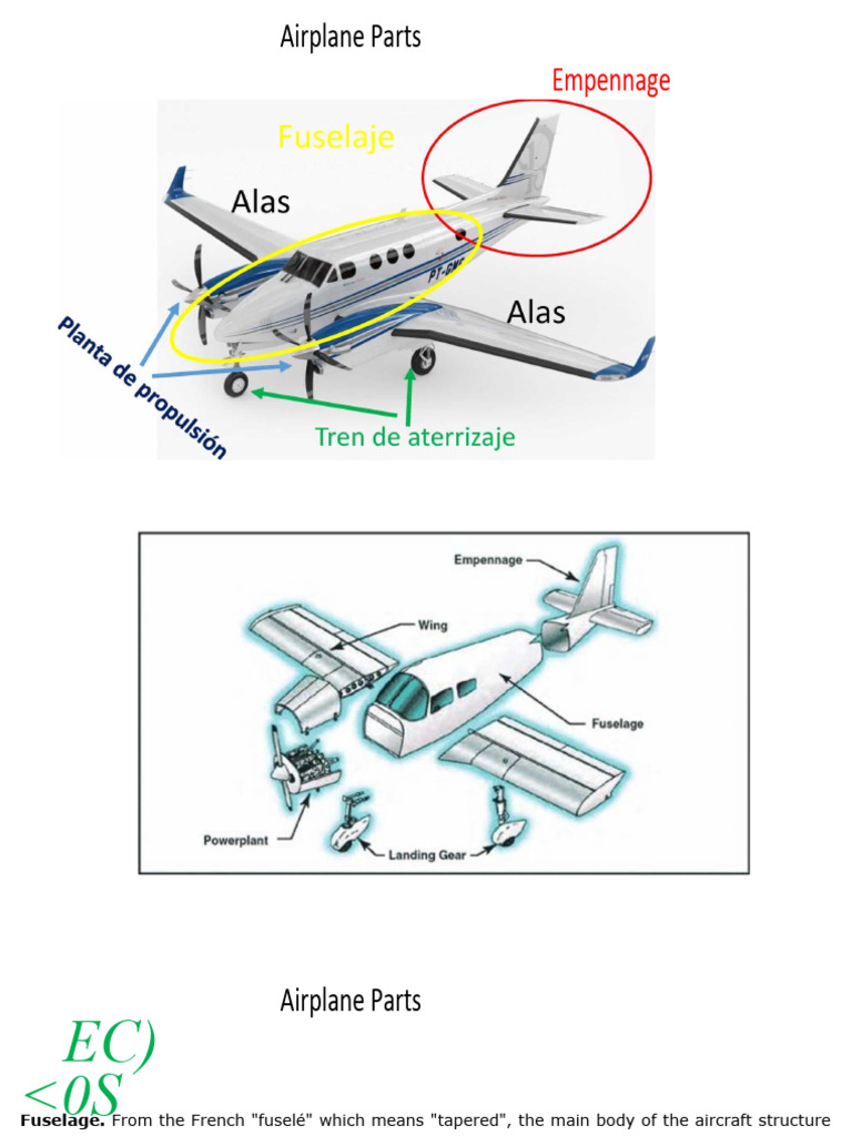Airplane Parts | PDF | Empennage | Airplane